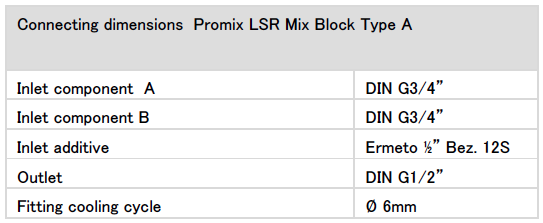 プロミックス・LSR ミックスボックス | 耐食耐磨耗,耐熱,離型の問題をスピード解決！|株式会社タイヘイテクノサービス